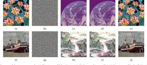 figure 2 from visually meaningful image encryption scheme based on dwt and schur decomposition