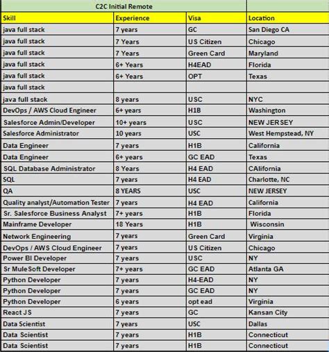 amit kumar verma on linkedin awscloudengineer pythondeveloper datascientist qa sql