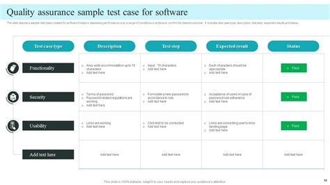 QA Testing Powerpoint Ppt Template Bundles PPT PowerPoint