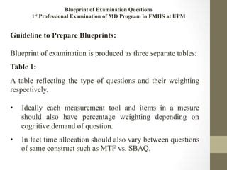 Blueprint Of Exam Questions PDF