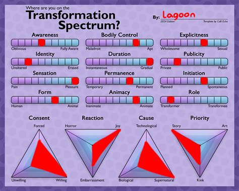 Transformation Spectrum By Lagoon520 On Deviantart
