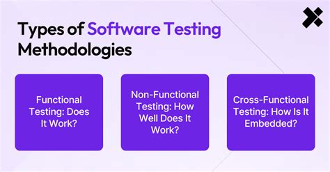 Beyond Bug Hunts A Strategic Guide To Software Testing Methodologies X Team