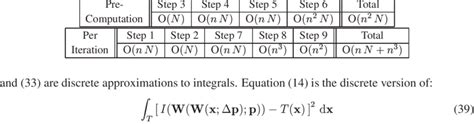 The Computation Cost Of The Inverse Compositional Algorithm The One