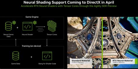 Nvidia Dlss 4 Now In Over 100 Games With More Titles Coming Soon Neural Shading Support For