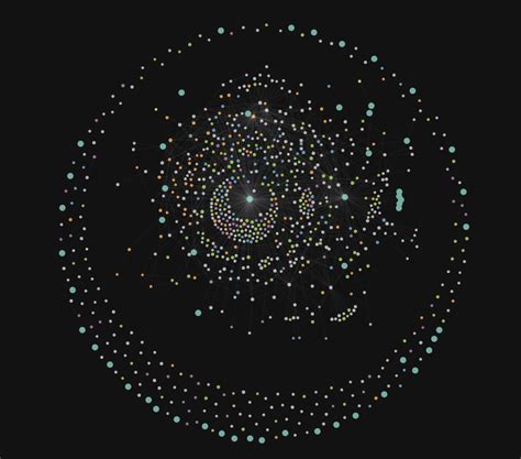 GitHub Oxiez Melpa Vis A Visualization Of Milkypostman S Emacs Lisp Package Archive