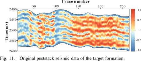 Figure 11 From Global Optimizing Prestack Seismic Inversion Approach Using An Accurate Hessian