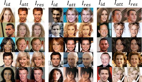 Figure 1 From High Fidelity Face Swapping With Style Convtransformer