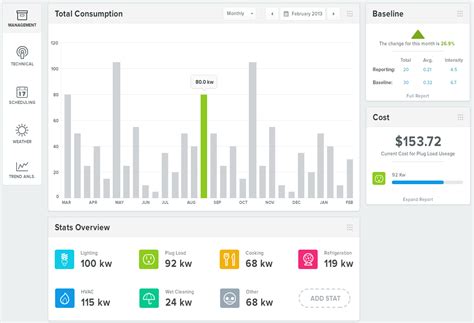 16 Mooie Voorbeelden Van Data Dashboards Marketingfacts Web Dashboard Dashboard Design