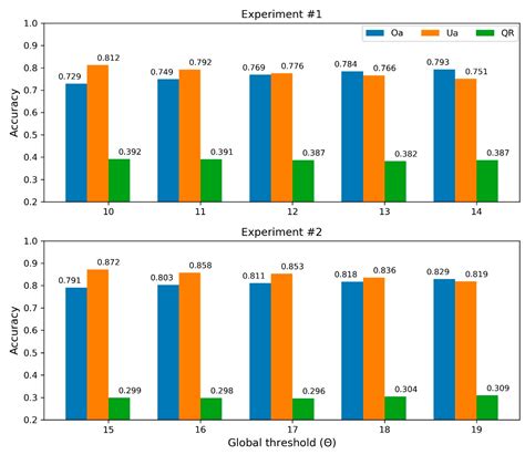 Remote Sensing Free Full Text Individual Tree Crown Delineation From UAS Imagery Based On