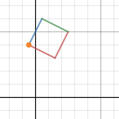 Linear Functions And Squares Desmos