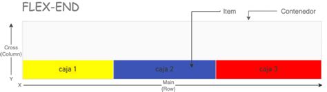 Conceptos Prácticos Y Ejemplos De Css Flexbox Guía En Español Parte 2