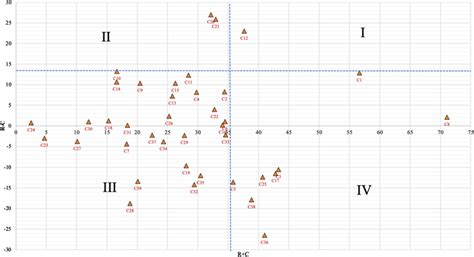 The Ivsfs Dematel Decision Making Matrix Download Scientific Diagram