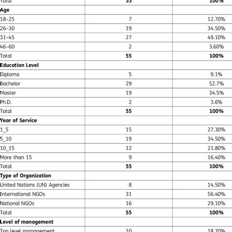 Final Structural Model Partial Least Square Pls Download