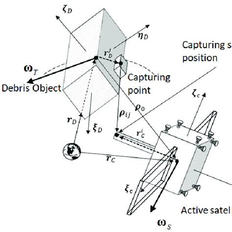 Lvlh Reference Frame Download Scientific Diagram