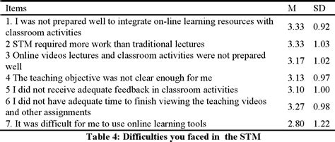 Design And Implementation Of Spoc Teaching Mode” For Fostering