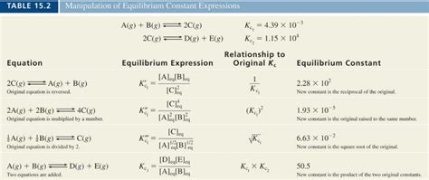 Equilibrium Complete Guide For Class 11 Chemistry Chapter 6 Iprep