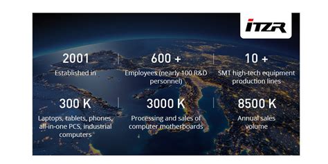 China Mini ITX Motherboards Socket 1151 6th 7th 8th 9th Gen I3 I5 I7 2 DDR4L 2133 2400 2666MHZ