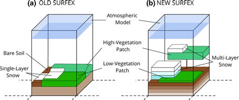 Idealized Schematic Of The Surface Parametrization In The Two