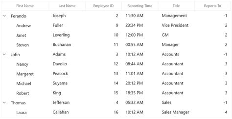Column Types In Winui Treegrid Control Syncfusion Column Types In Winui Treegrid Control Syncfusion