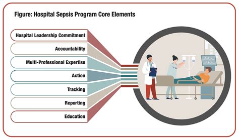 Recognizing Sepsis Awareness Month Online Learning For Better Patient