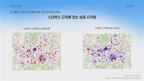 Github Yoosuean2021 Bigdata Analysis Final Project 2021년 1학기 빅데이터분석