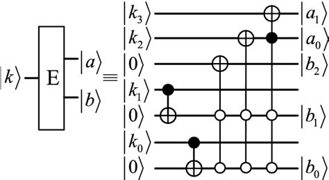 the quantum circuit generating a documentclass[12pt]{minimal