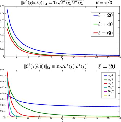 Figure 4 From Decoherence Of A Quantum Gyroscope Semantic Scholar