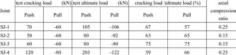 Src Abnormal Exterior Joints Test Loads Download Scientific Diagram