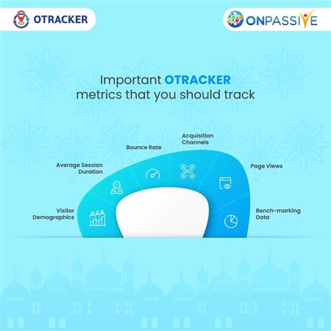Onpassive Thefutureofinternet Otracker Webanalytics Businesstools… Naresh Kumar