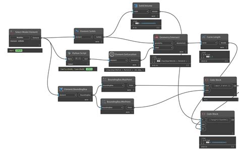 beams xyz l w h values dynamo dynamo
