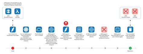 Guide To AWS Systems Manager Instructions Examples OpsRamp