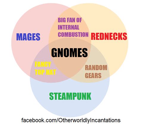 Fall Damage Dnd 5E 3 Times A Day For Radiant Damage Homebrewingsetup Dnd Falldamage
