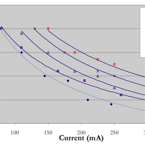 Nonequilibrium Plasma Generator Download Scientific Diagram
