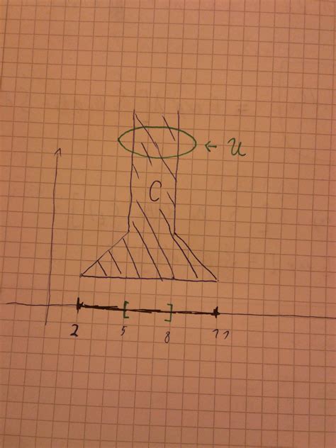 Functional Analysis Does The Open Mapping Theorem Have A Local Version Mathematics Stack
