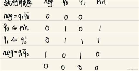 Risc V学习笔记（三）：risc V的soc总线和外设riscv Soc Csdn博客
