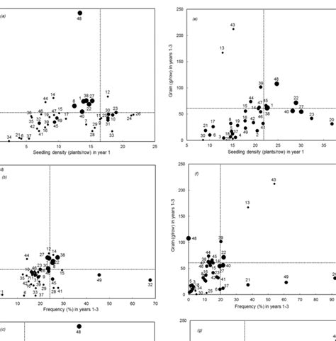 Principal Component Biplot Of Environmental And Perennial Cereal