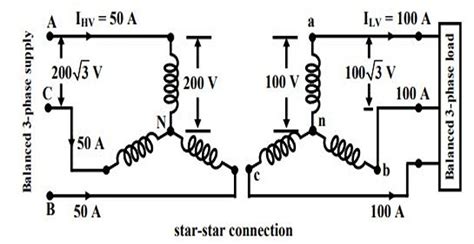 Three Phase Transformers Winding Connections And Groups Unveileds
