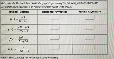 [answered] Determine The Horizontal And Vertical Asymptote For Each Of