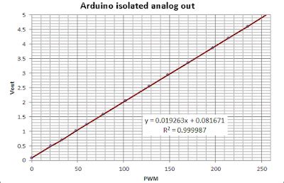ArduPicLab An Isolated Analog Output For Arduino Uno