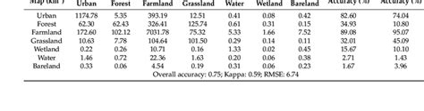 Confusion Matrix And Model Validation For The Markov Ca Model