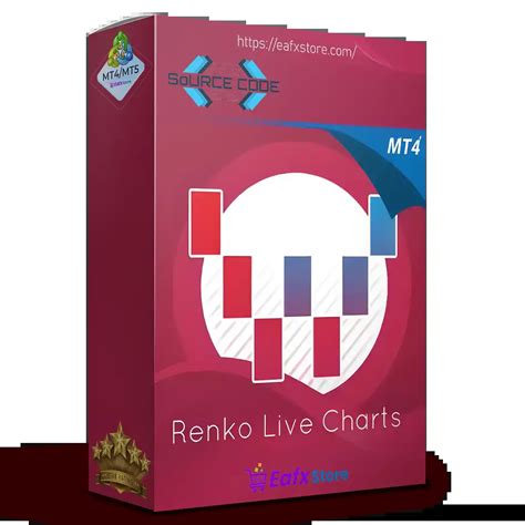 Renko Live Charts Ea V413 Source Code Mq4