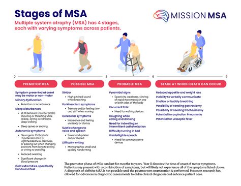Mission Msa Stages Of Multiple System Atrophy Medical Professional