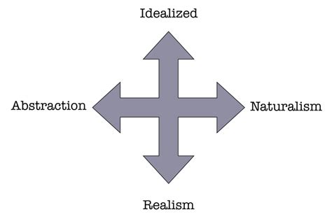 Visual Analysis The Principles Of Composition Look At This An Introduction To Art