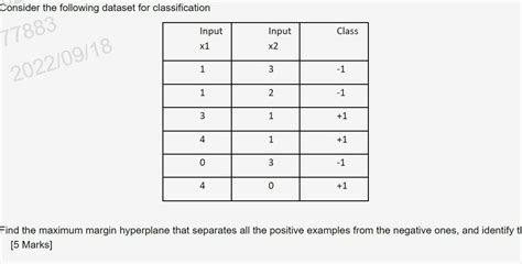 Solved Ing Dataset For Classification Margin Hyperplane That