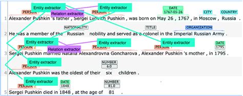 entity graph yields the processing graph for dnn processors of entity