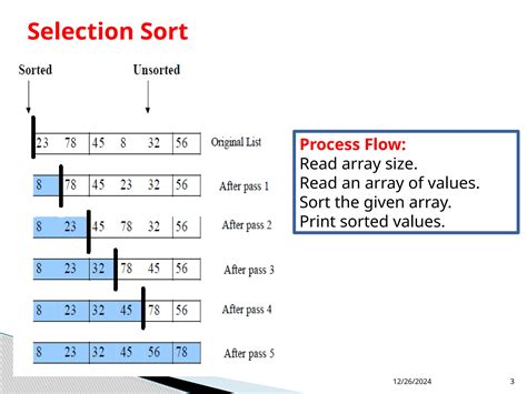 Data Structure Sorting Algorithm Sorting Techniques Ppt