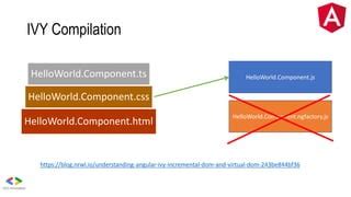 Angular Ivy An Overview PPT