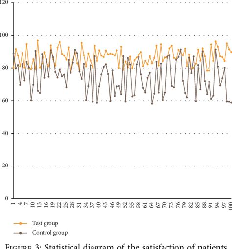 Figure 3 From Application Of Rapid Rehabilitation Nursing In Thoracic Surgery Nursing Semantic