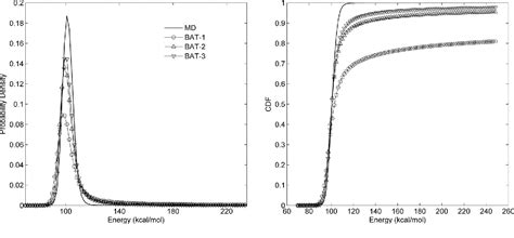 Figure From Sampling Conformations In High Dimensions Using Low Dimensional Distribution