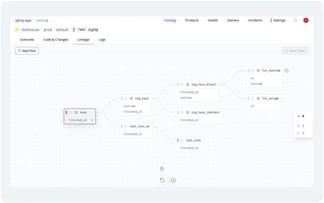 High Impact Data Governance Teams Synq
